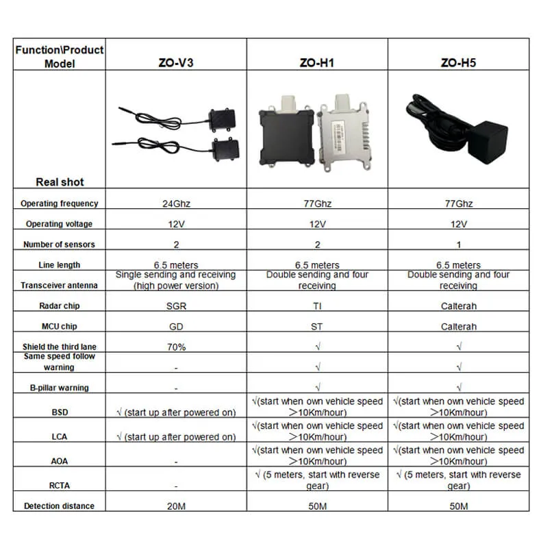 Car universal blind spot monitoring system BSM 24G V3 vendor