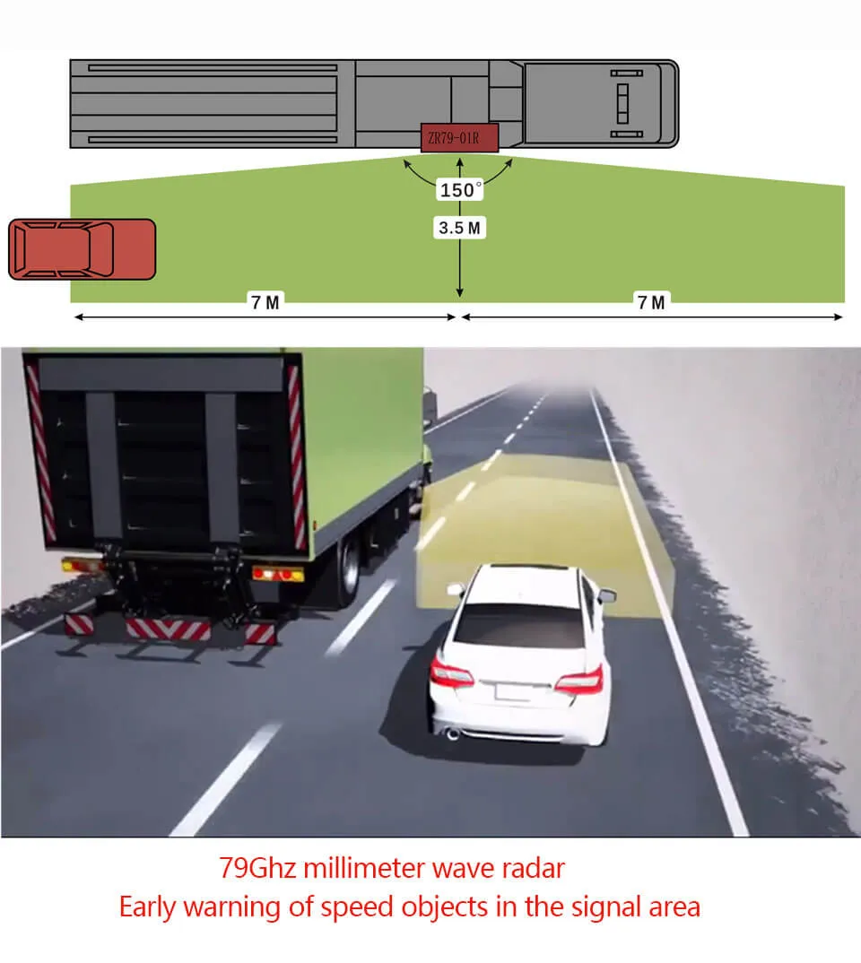 Truck Radar Systems: Explanation and Working