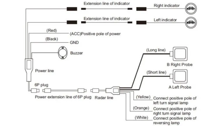 How Can I Install Blind Spot Detection Systems? install BSD