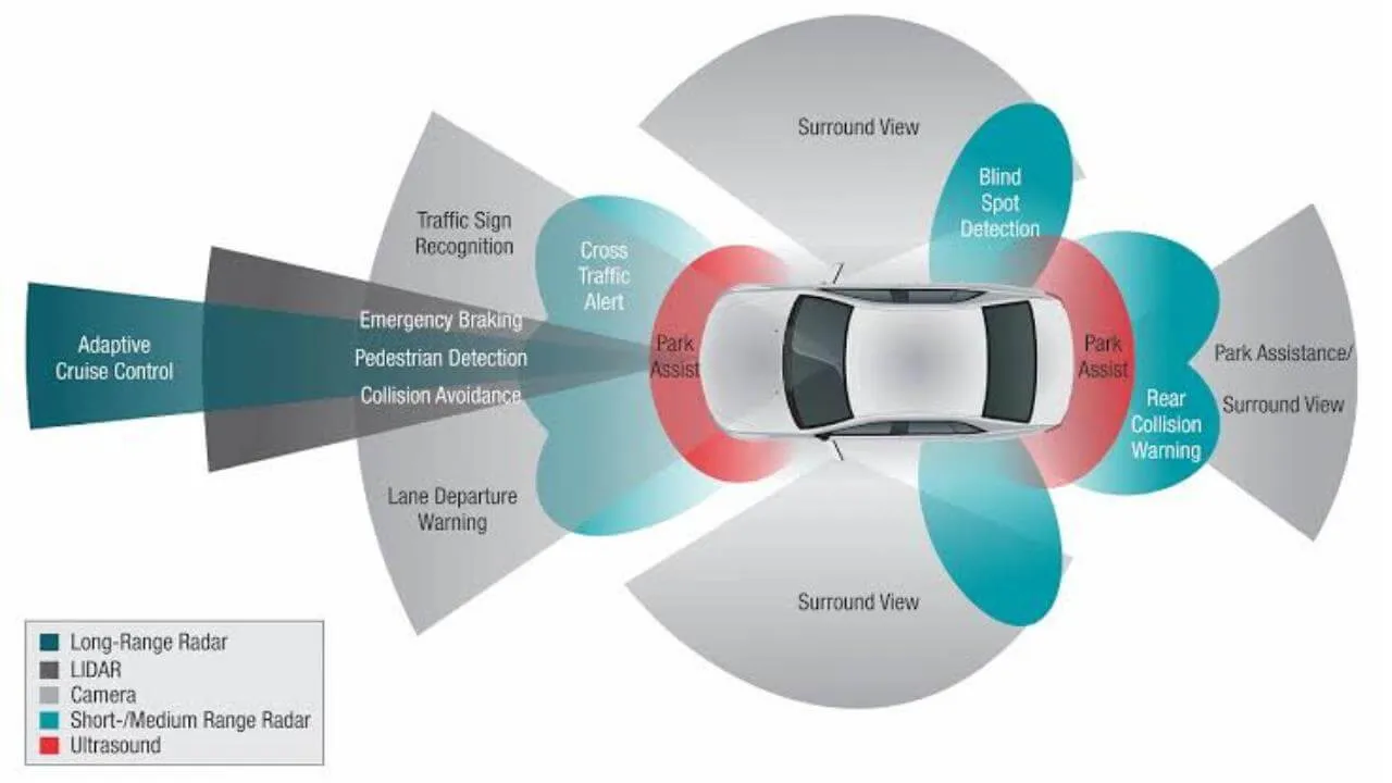 Blind Spot Detection Device Calibration | Is It Important?