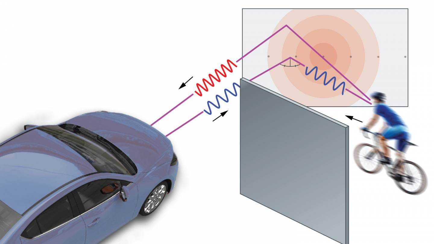 Systèmes de surveillance des angles morts par radar à ultrasons et à ...
