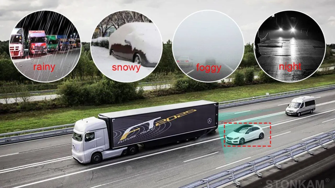 Top reasons why truck blind spot detection system business