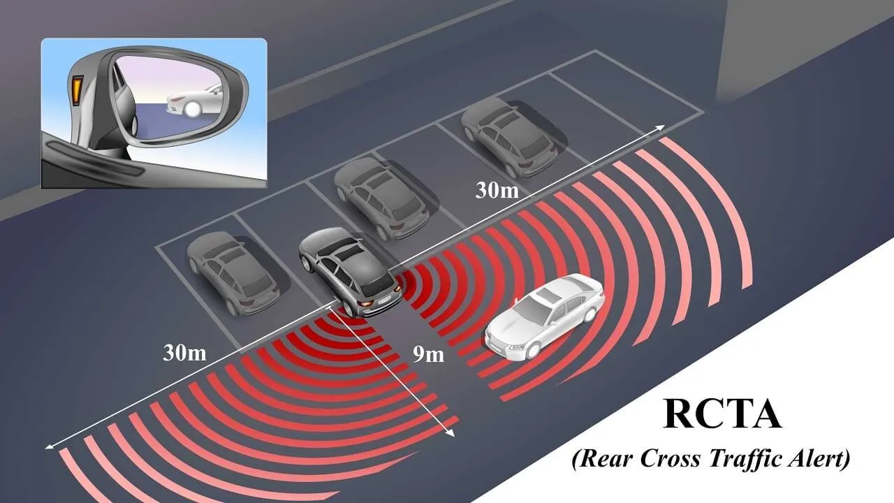 What does BSM blind spot monitoring system mean?