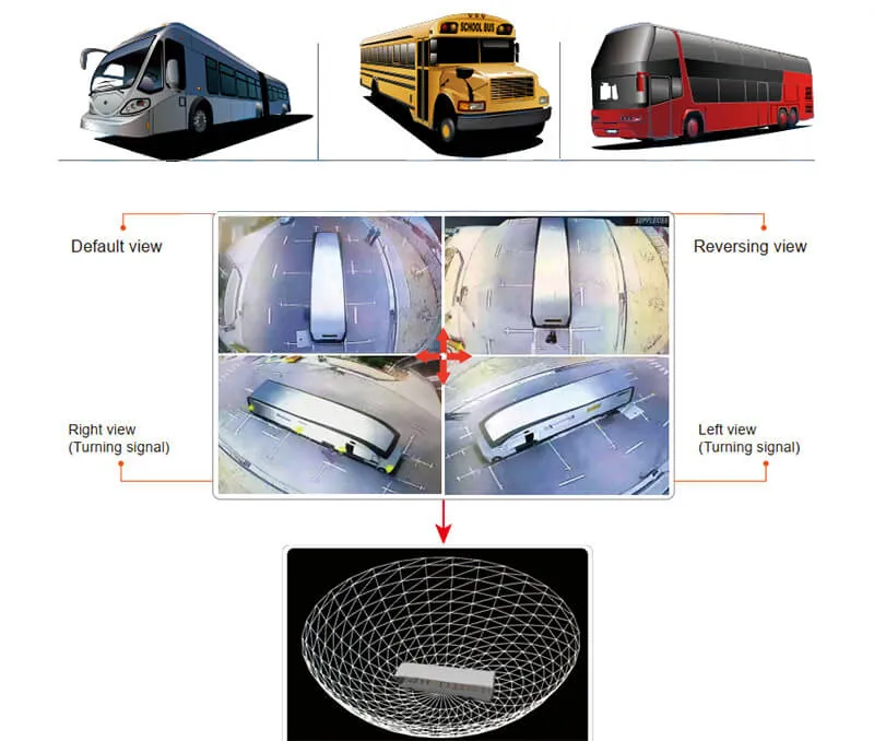 360 truck camera system manufactuer-oyielectronic