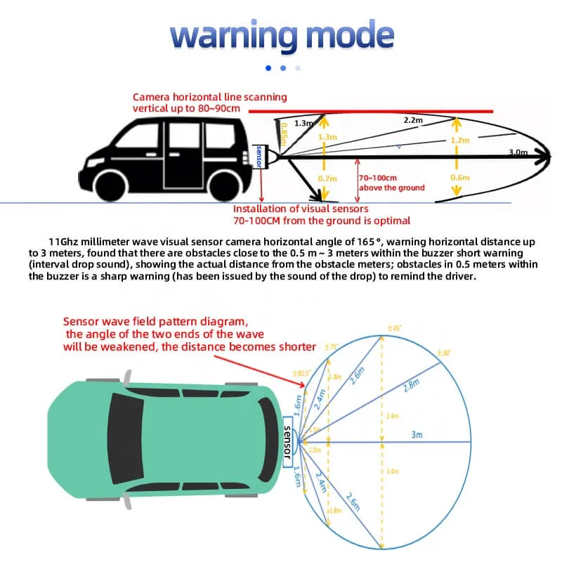 LD11 Car DVR Vision Parking Sensor Camera-OYI Electronic